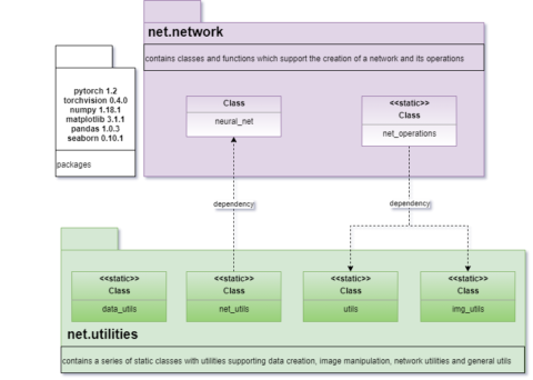 PYTORCH-CLASSIFIER | complicitMatter