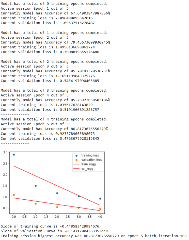 Pytorch Classifier Complicitmatter
